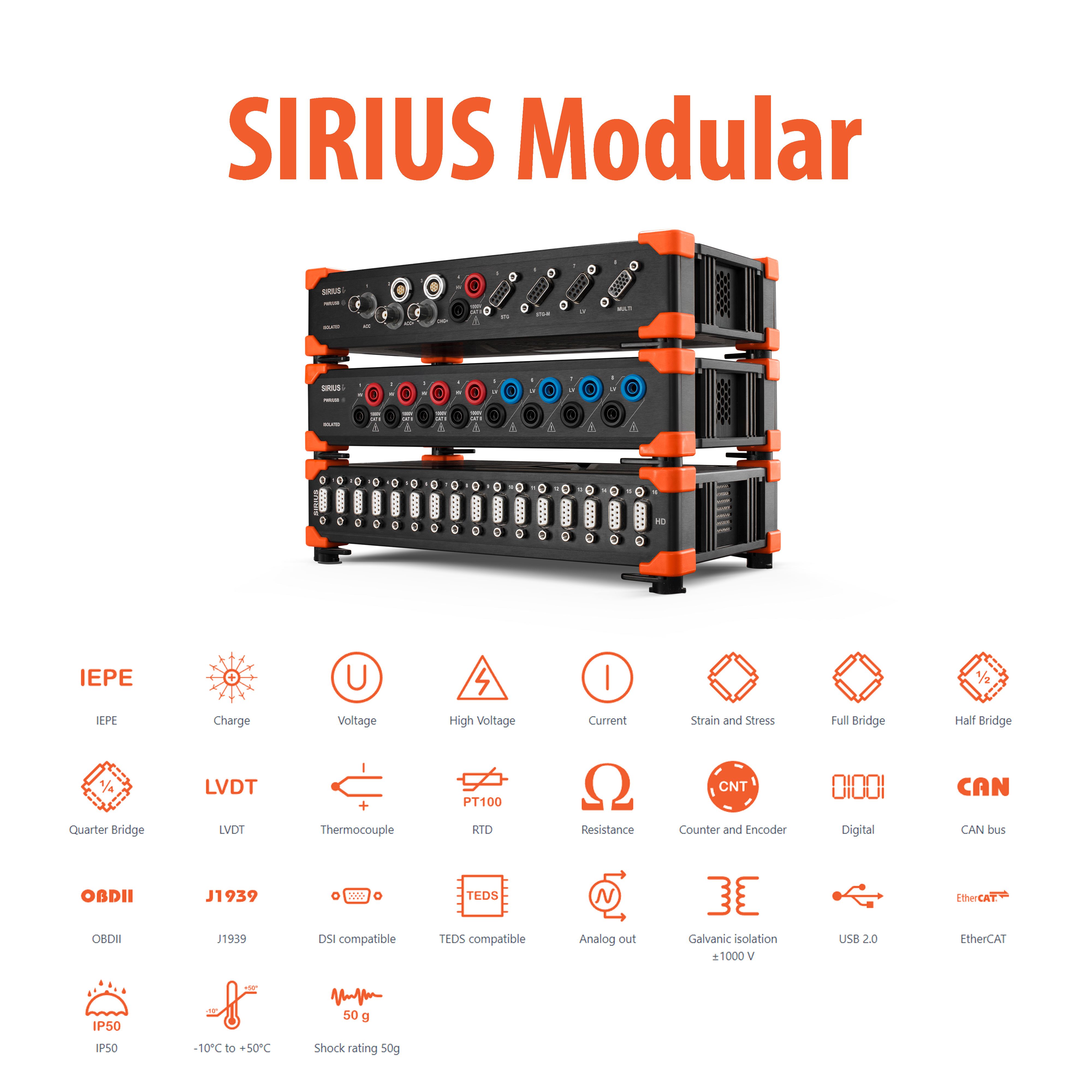 SIRIUS® Modular